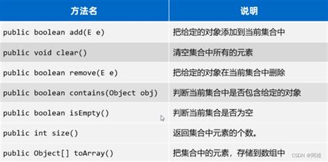集合概述和分类集合分类 Csdn博客