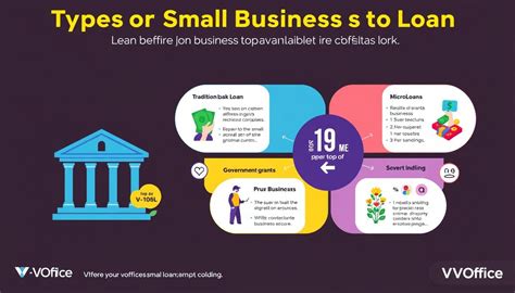 Types Of Small Business Loans Voffice