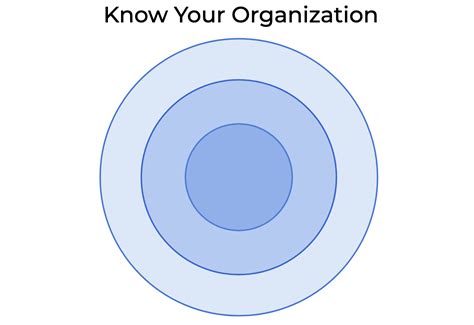 Control Validation Compass Home Threat Modeling Aide And Purple Team