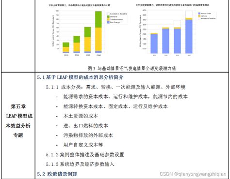 Leap中交通部门碳中和、工业生产碳排放如何在leap中添加？leap碳排放的模型核算和搭建能源模型leap怎么使用 Csdn博客