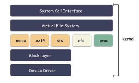 linux 文件描述符 fd 究竟是什么？ linux中文件描述符