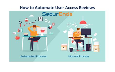 System Access Review Template At Janet Wall Blog