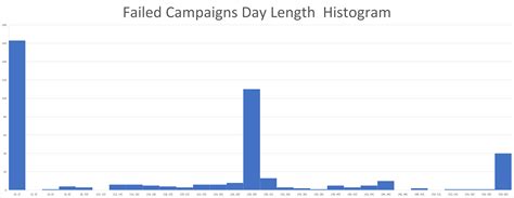 github teodoranderson kickstarter theater excel data analysis with a