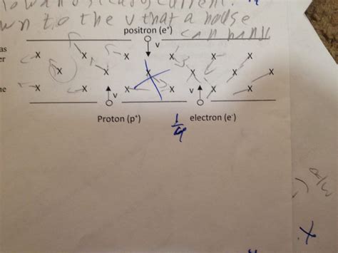 Solved 2 A Proton An Electron And A Positron Same Mass As