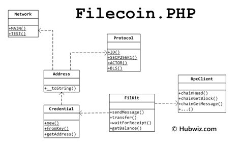 Github Ezpod Filecoin Php Filecoin Php