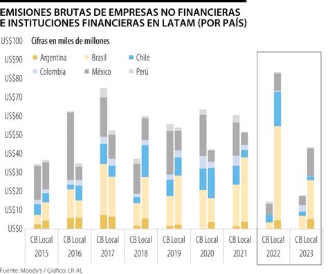 Calificadoras De Riesgo Últimas Noticias Económicas De Calificadoras