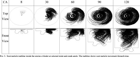 Figure 1 From In Cylinder Soot Particle Distribution In Squish Region