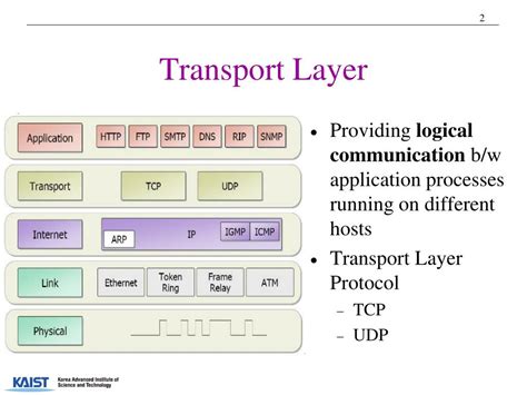 PPT Lab Transport Layer PowerPoint Presentation Free Download ID