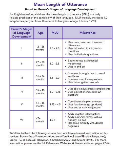 Speech Mean Length Of Utterance Mlu Is A Pretty Common Measurement