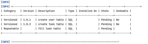 Flyway Spring Boot Flyway Migrations With Spring Guidebook J‑labs