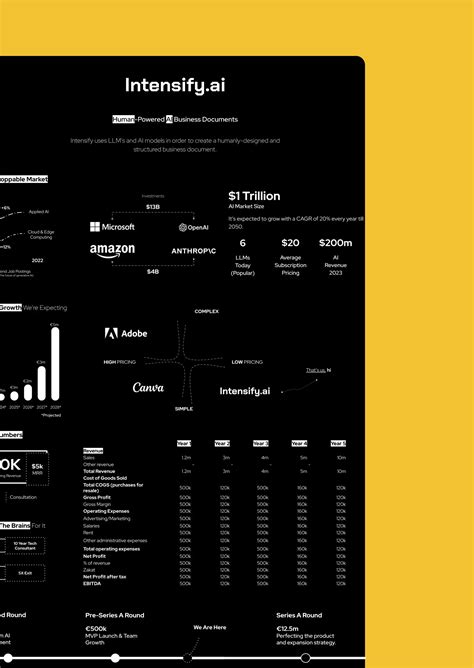 Stock Pitch Template Use A One Pager Albusi