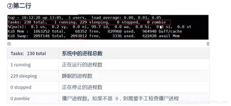 Linux系统进程管理命令 Top、free、df、ps、netstat、kill、killall命令topfreedf Htps