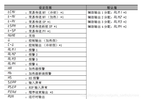 欧姆龙温控器参数笔记（五）（高级功能设定菜单）欧姆龙温控表sub1怎么设定 Csdn博客