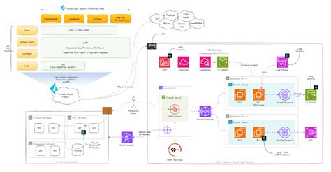 How Hybrid Cloud Solutions Can Protect Your Business Bill Ho Posted