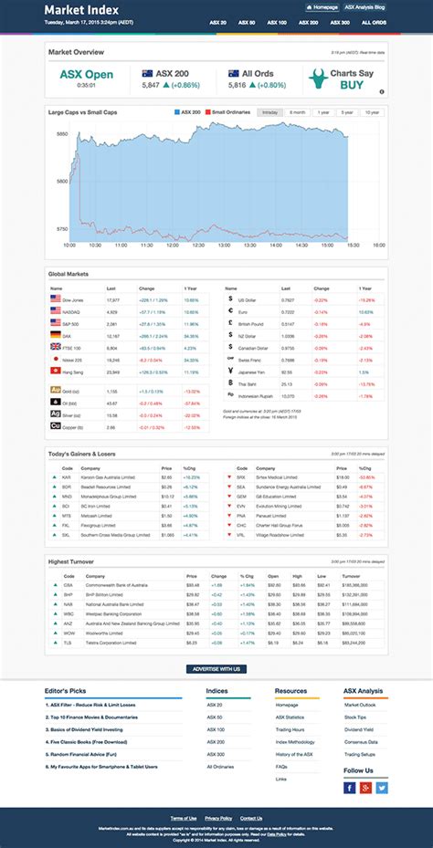 Market Index Spring Web Solutions