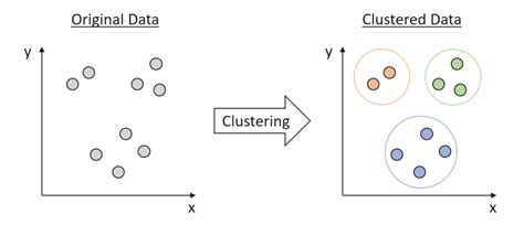 Clustering Traffine Io Clustering Traffine Io