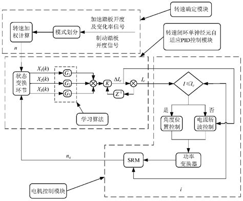 A Driving Mode Switching Control Method For Pure Electric Vehicles
