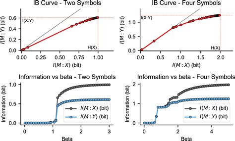 Embo A Python Package For Empirical Data Analysis Using The