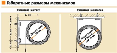 Рулонные шторы заказать на окна в г Санкт-Петербурге