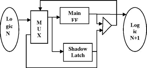 Figure 1 From Performance Analysis Of Multiplier Using Various Techniques Semantic Scholar