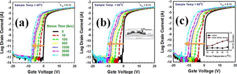 Temperature Dependence Of Negative Bias Under Illumination Stress And