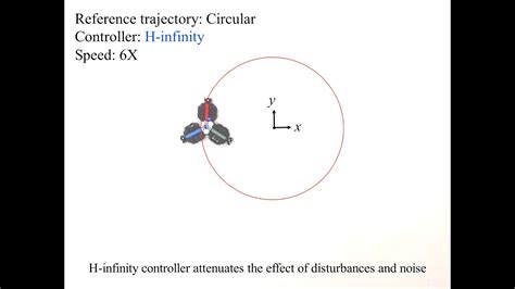 H Infinity Optimal Tracking Controller For Three Wheeled Omnidirectional Mobile Robots Youtube