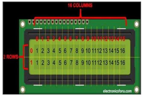 Liquid Crystal Display Fig 3 Arduino Uno Rev 3 Board Esp