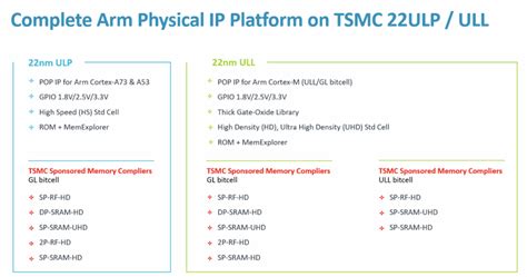 Arm Pop Ip On Tsmc 22nm Ulp Soc Design Blog System Arm Community