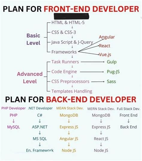 Pruthvish Modi On Linkedin Frontenddevelopment Uiux Webdev