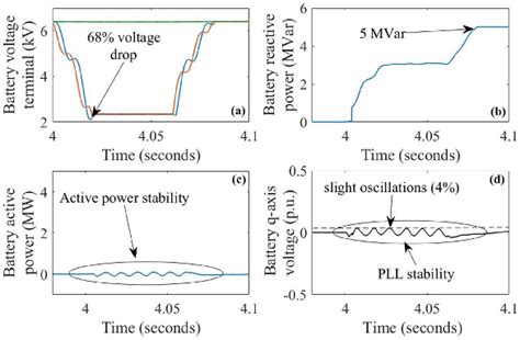 Figure 1 From Dynamics Of Inverter Based Resources In Weak Distribution Grids Semantic Scholar