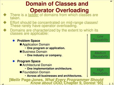 ppt subroutine design and spartan programming powerpoint presentation