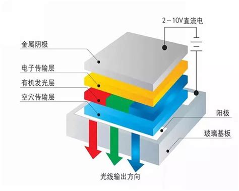 Arduino Hands On — 0 96 Inch Oled Display Unikeyic