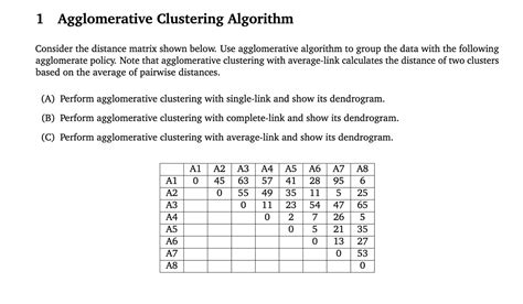 Solved 1 ﻿agglomerative Clustering Algorithm Consider The