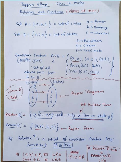 Solution Class Notes Pdf Chapter 1 Relations And Functions Class 12