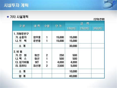 비누 화장품 제조 사업계획서 창업 타당성분석 비즈폼 샘플 양식 다운로드