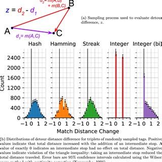 Detour Difference Of Tag Matching Metrics Supplementary Figure 14