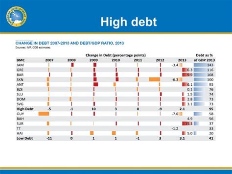 Financing Substantive Gender Equality Within A New Sdg Framework Ppt