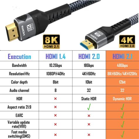 HDMI-совместимый кабель 4K при 120 Гц 8K при 60 Гц HDMI 2.1 Кабель 48 ...
