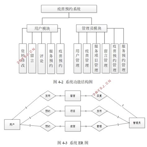 疫苗预约系统的设计与实现vuespringbootmysql含录像javaweb计算机