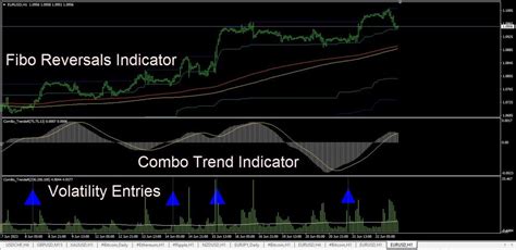 Holy Trinity Volatility Buy Trading Indicator For Metatrader 4