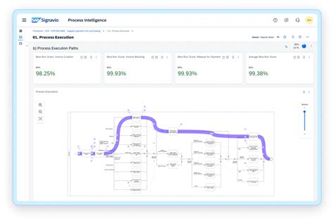 Sap Signavio Process Intelligence