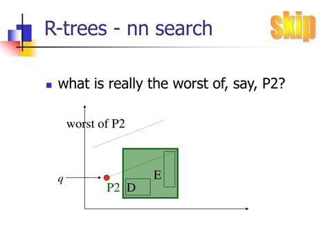 Ppt Cis750 Seminar In Advanced Topics In Computer Science Advanced