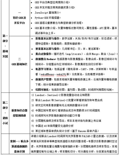 【案例教程】gee遥感云大数据在林业中的应用 知乎