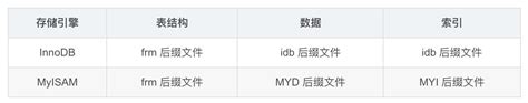 Java 面试题——mysql 索引篇java郑在暴富中infoq写作社区