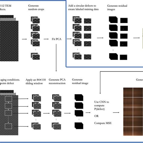 Structure Of Cifar10 Quick Model Download Scientific Diagram