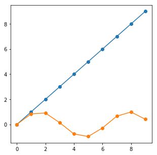 Oop Python How To Use Classes For Plotting Different Lines Stack Overflow