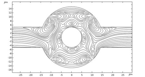 Fluid Flow Lines In An Electroosmotic Flow Micromixer At T 00375s