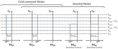 Sustainability Free Full Text Decentralized Power Flow Control Strategy Using Transition