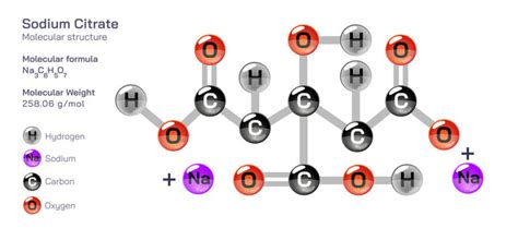 Sodium Citrate Structure
