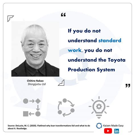 Kaizen Made Easy On Linkedin Kme Quotes Lean Kaizen 25 Comments